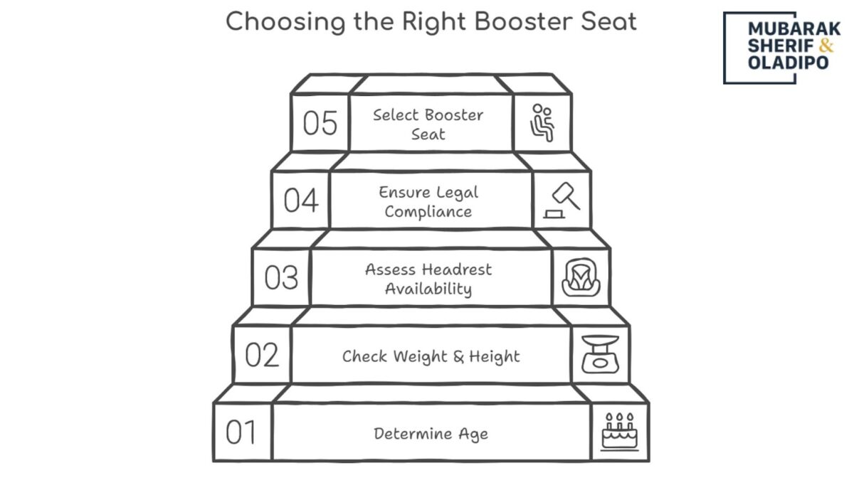 Understanding Florida Booster Seat Laws - MSO Law